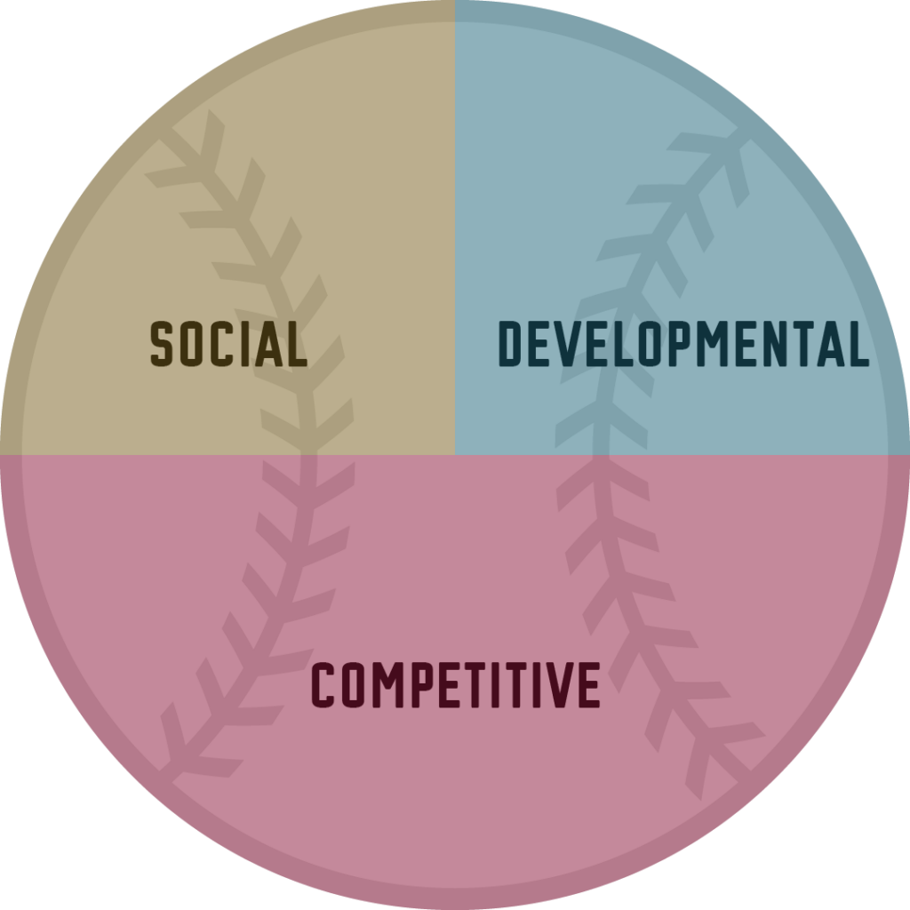 Summer Structure - North Shore Baseball